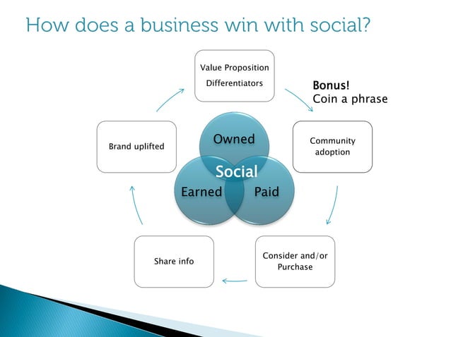 How To Make Business Social