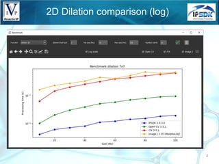 Benchmark ipsdk | PPT