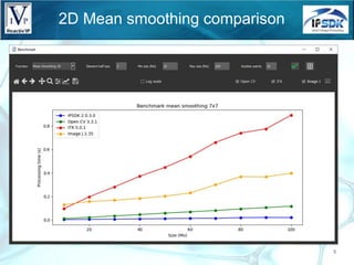 Benchmark ipsdk | PPT