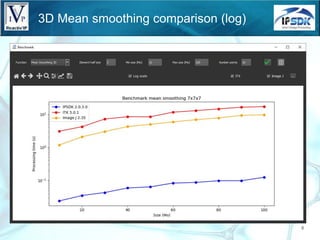 Benchmark ipsdk | PPT