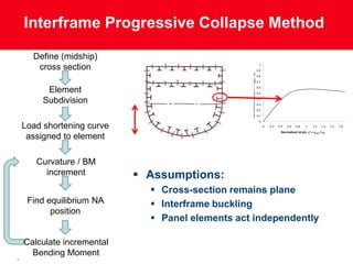 Benson-ASRANET2012 | PPT