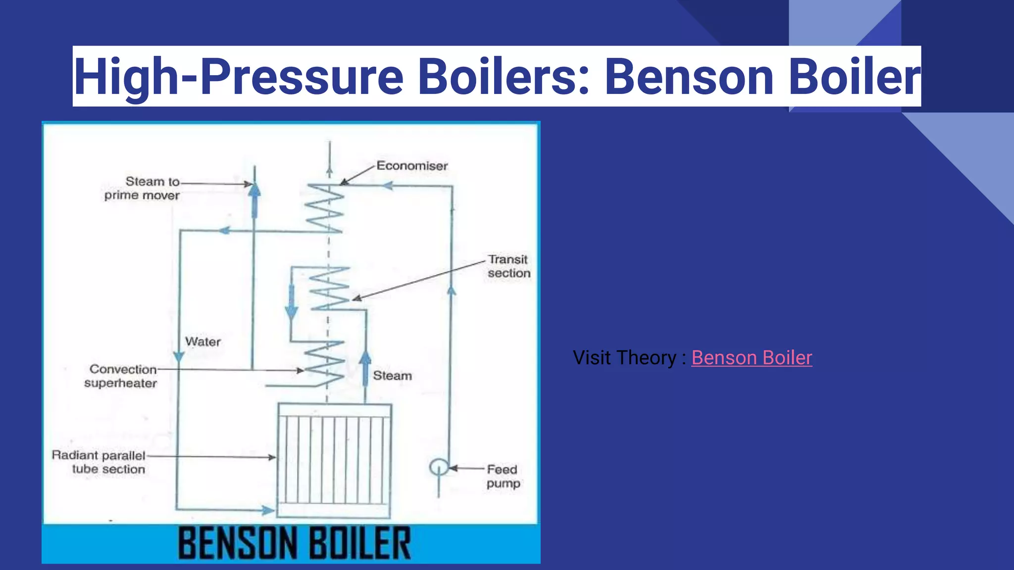 Benson boiler-Explanation, Working, Advantages: | PPTX
