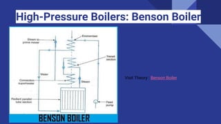 Benson boiler-Explanation, Working, Advantages: | PPTX