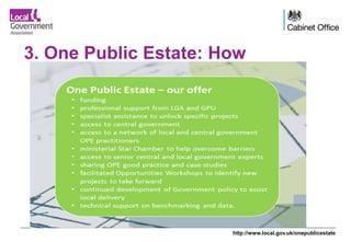 One Public Estate and Changing the Face of Public Assets | PPTX ...