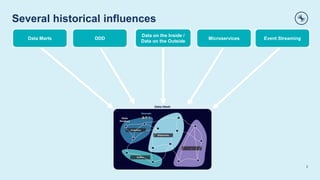 Apache Kafka and the Data Mesh | Ben Stopford and Michael Noll, Confluent | PPT