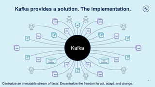 Apache Kafka and the Data Mesh | Ben Stopford and Michael Noll, Confluent | PPT