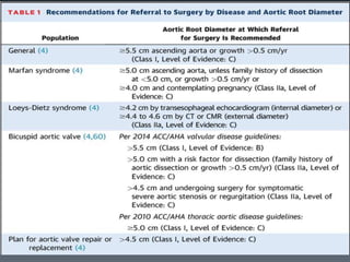 Aortic root surgery. Bentall operation | PPTX