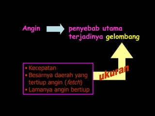 Bentang Alam Pantai.ppt