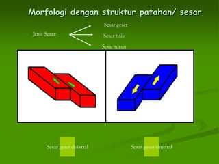 Bentang Alam StrukturalBentang Alam StrukturalBentang Alam Struktural | PDF
