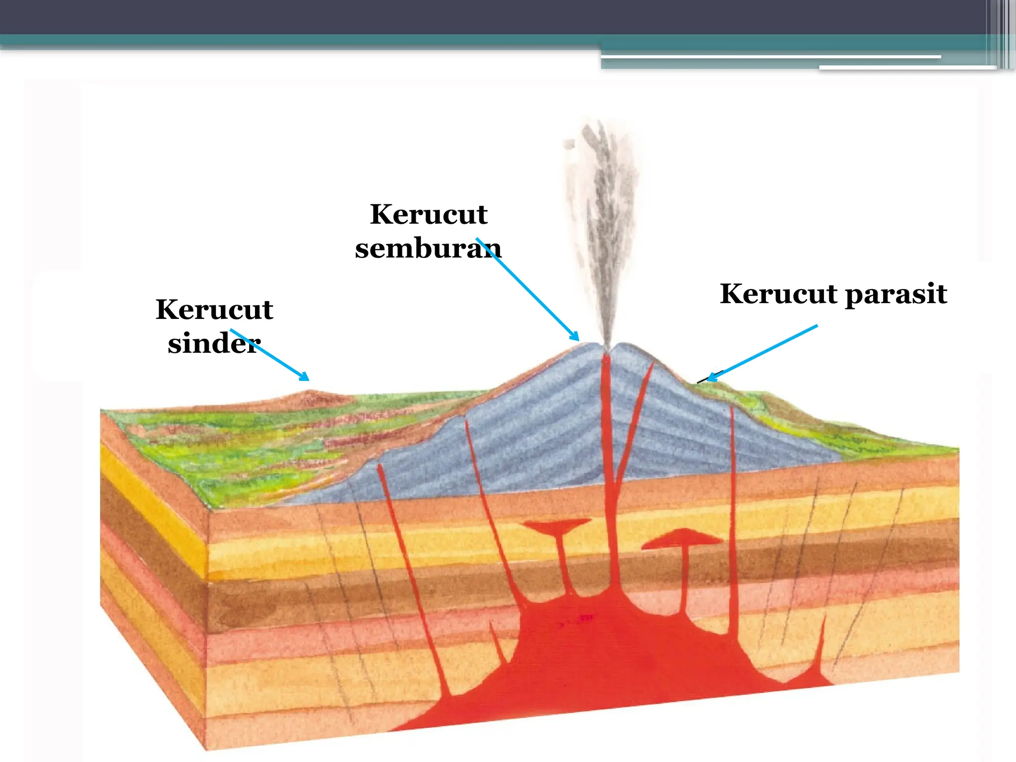 Bentang_Alam_Vulkanik_Volcanic_Landscape.ppt