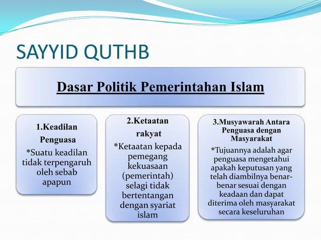 Cara Pengurusan Islam : Al-Maududi, Sayyid Qutb, Al-Mawardi | PPT