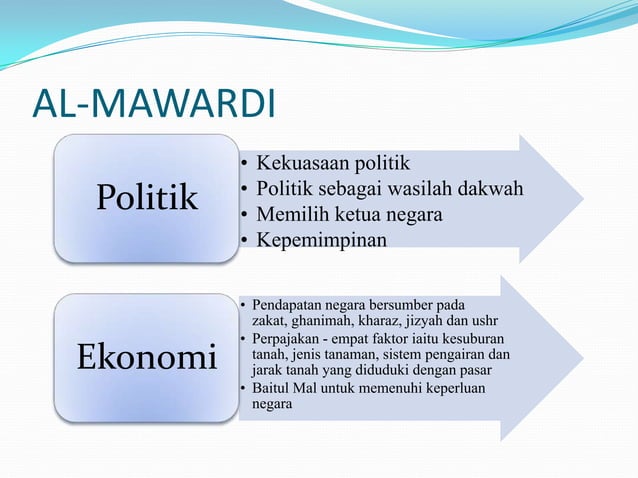 Cara Pengurusan Islam : Al-Maududi, Sayyid Qutb, Al-Mawardi | PPT