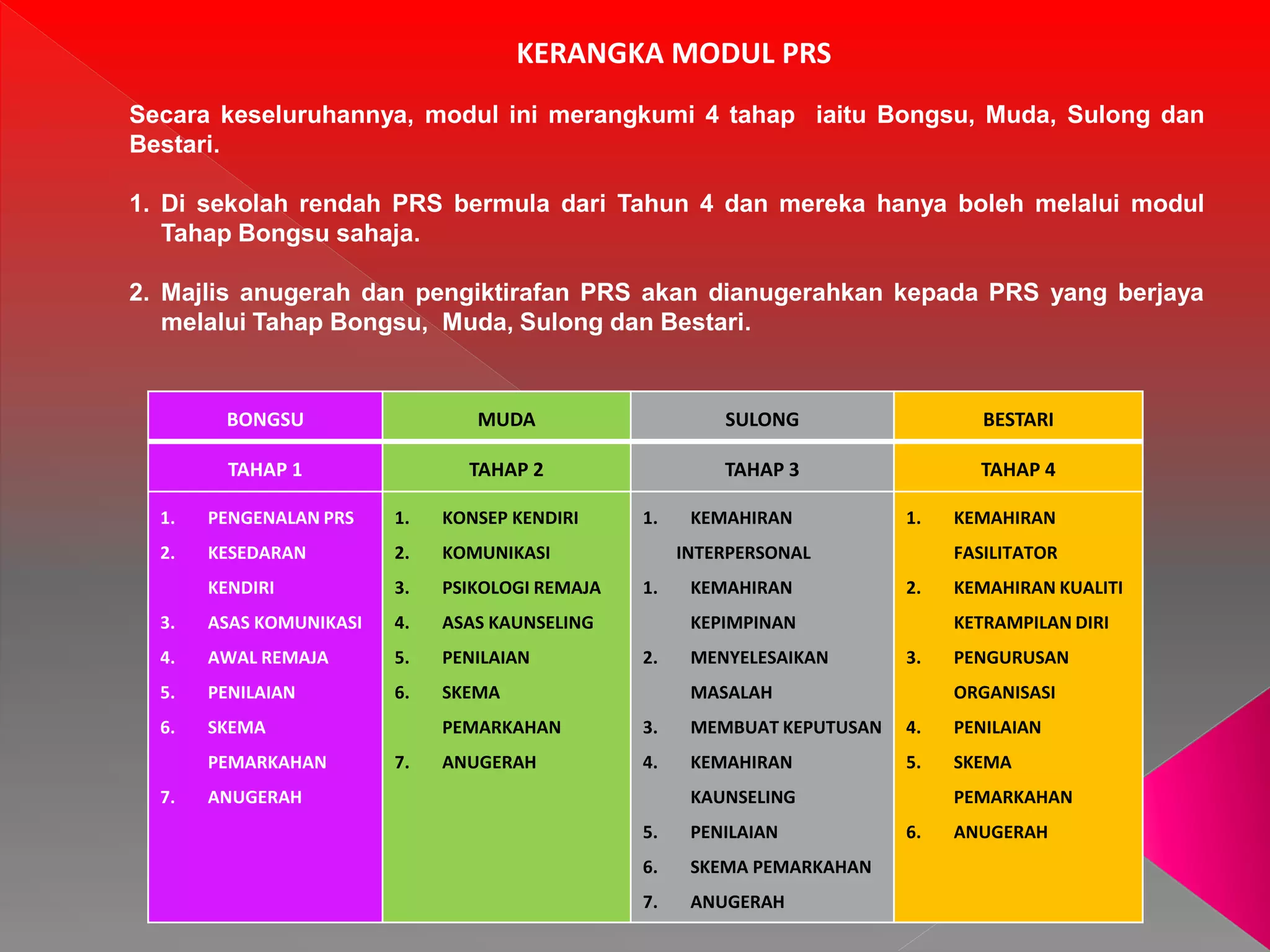 Modul PRS | PDF