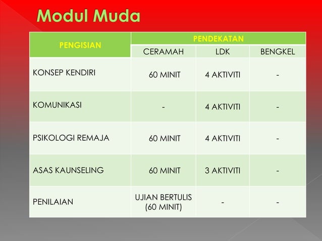 Modul PRS | PDF