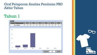 BENTANG PBD pertengahan tahun tahun 2022.pptx