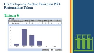 BENTANG PBD pertengahan tahun tahun 2022.pptx