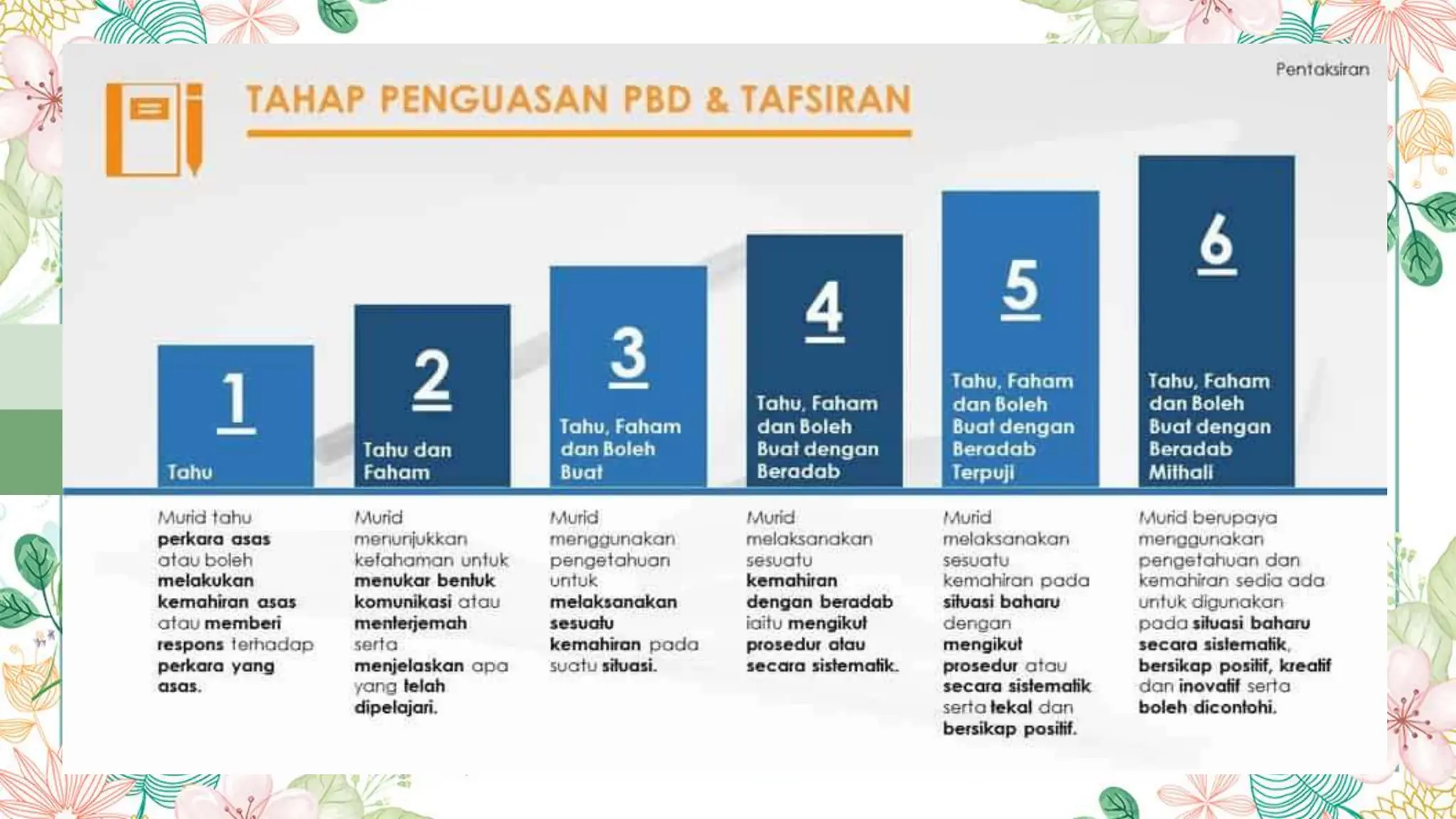 BENTANG TAKLIMAT IBU BAPA 2024 TAHUN 1 TERKINI.pptx