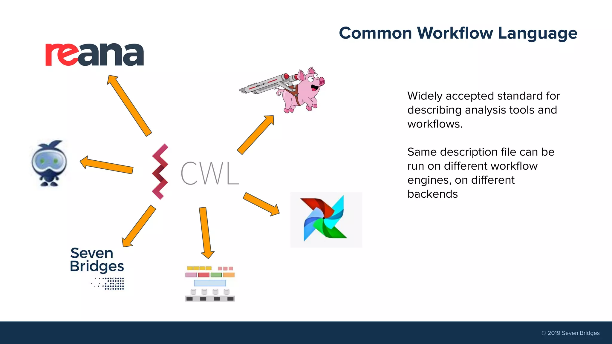 Rabix Benten: A language server for Common Workflow Language | PPT