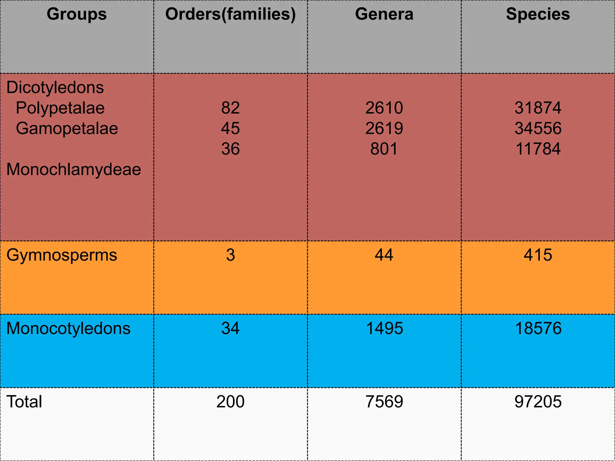 BENTHAM AND HOOKER SYSTEM OF CLASSIFICATION.pptx