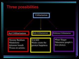 benthamsactutilitarianism-151012092058-lva1-app6892.pdf