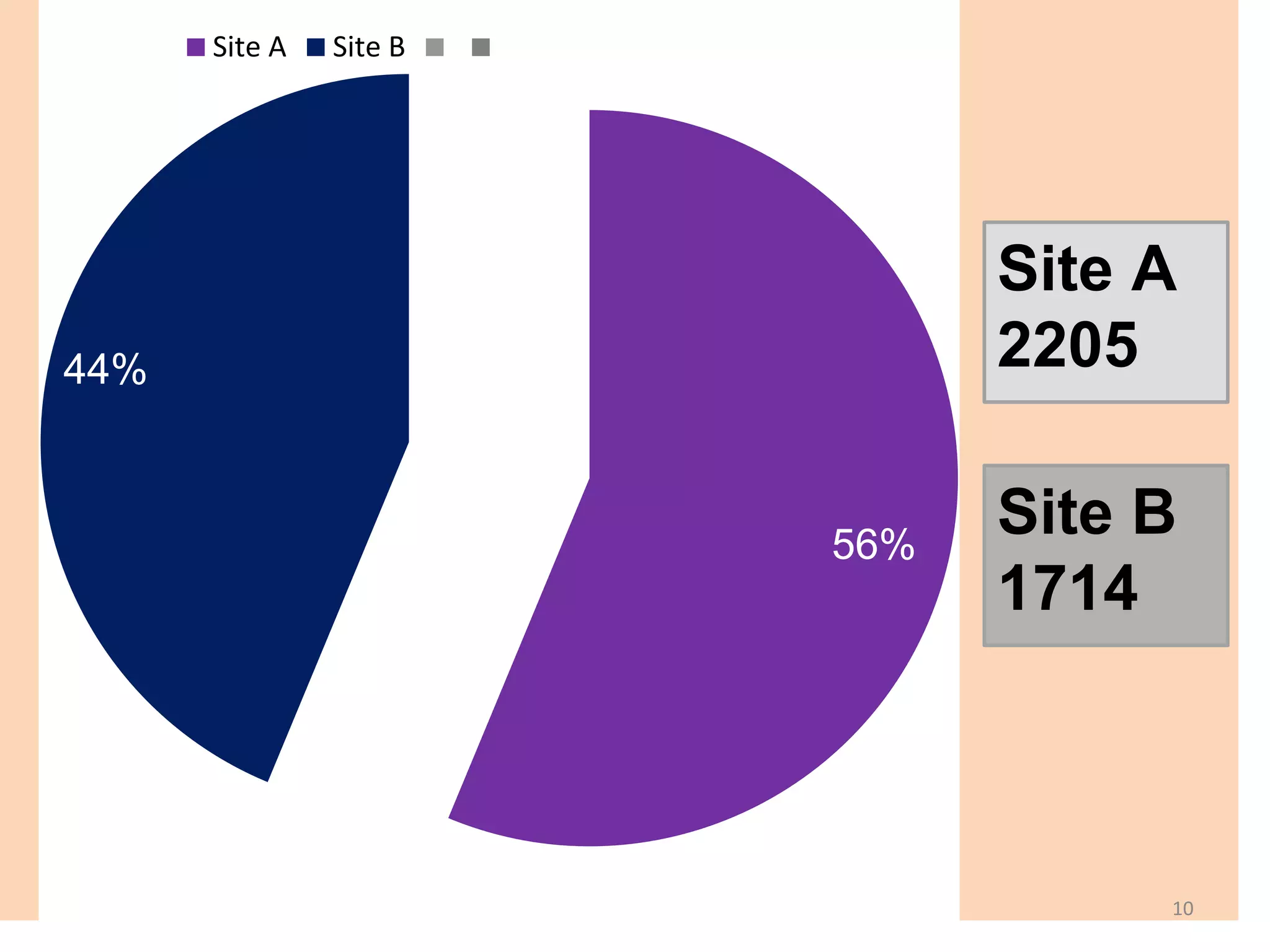 Benthic macroinvertebrates as the bioindicators of freshwater polluton ...