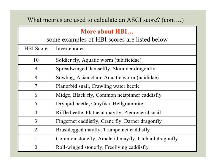 Benthic Scores Final