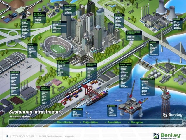 Bentley academic program | PPT