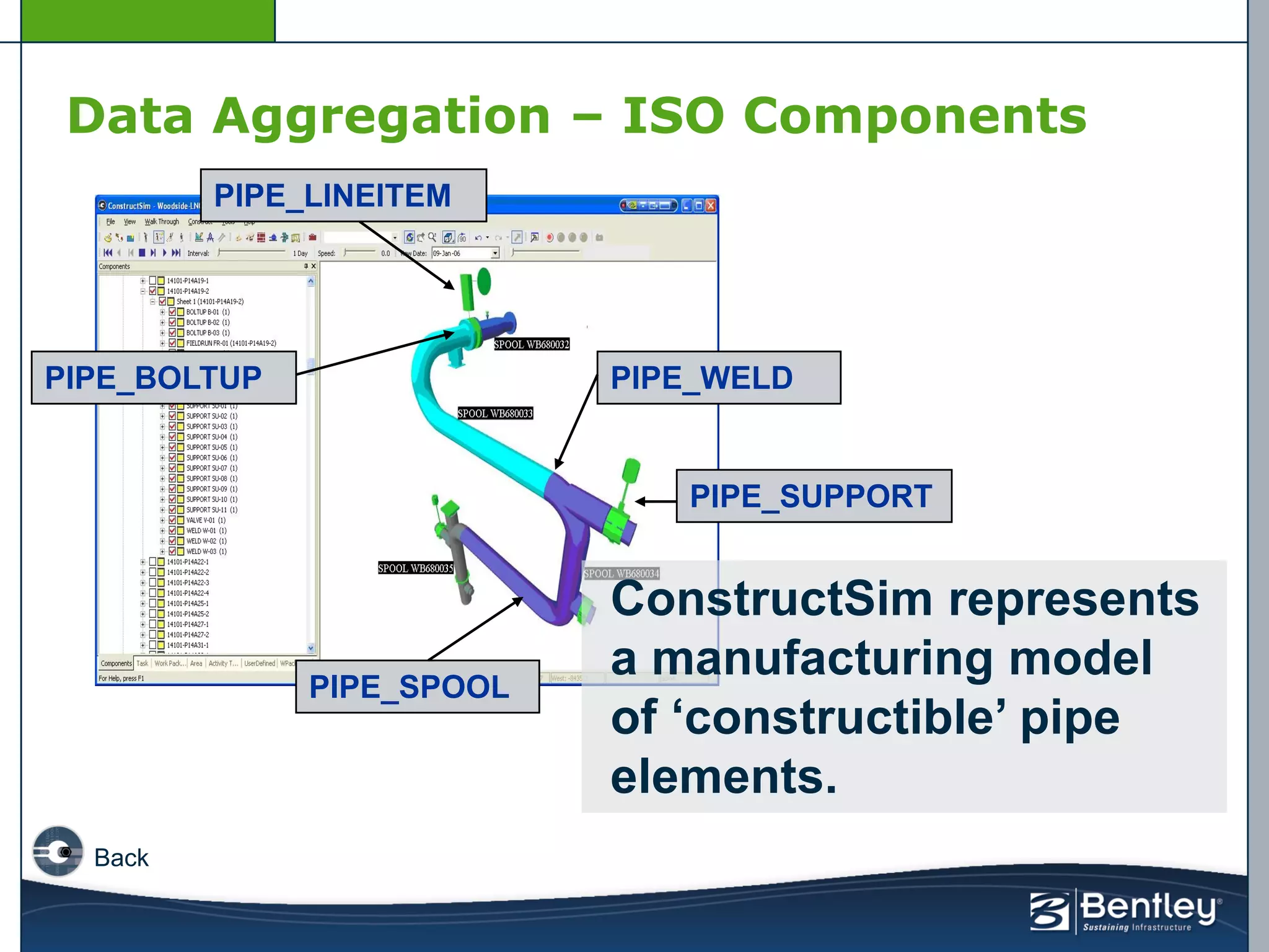 agile constructsim overview | PDF