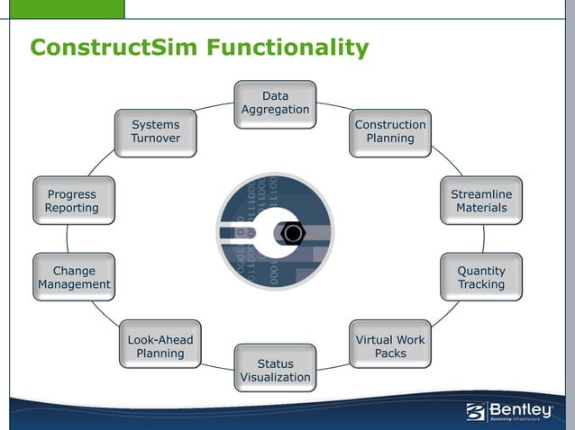 agile constructsim overview | PPT