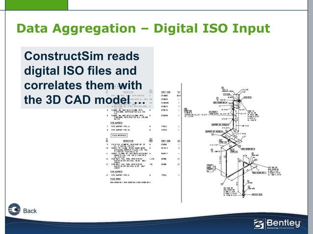agile constructsim overview | PPT