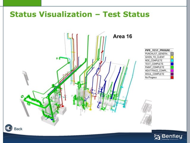 agile constructsim overview | PPT