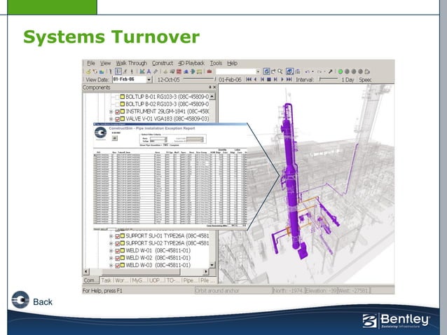 agile constructsim overview | PPT