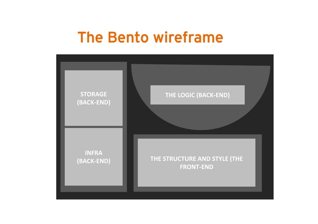 Bentobox model for understanding technology stacks | PPT