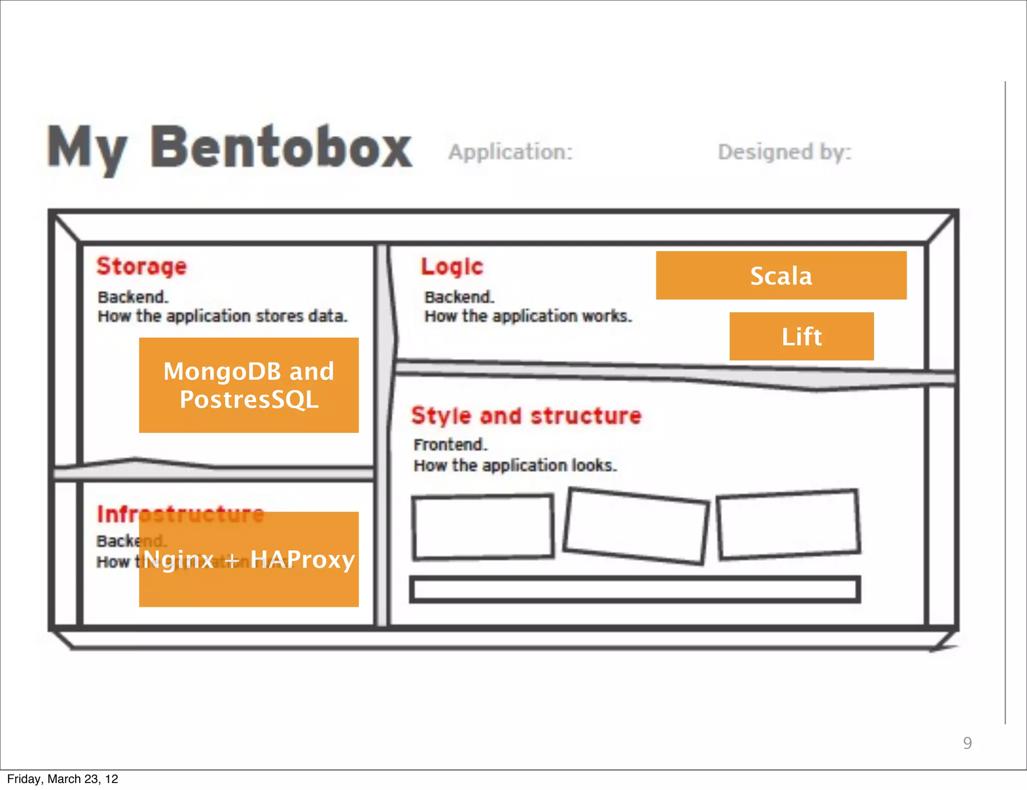 Bentobox exercise | PPT | Free Download