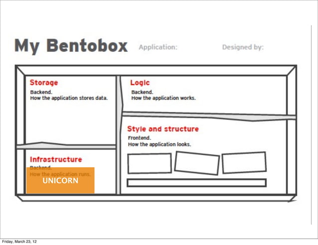Bentobox exercise | PPT | Free Download