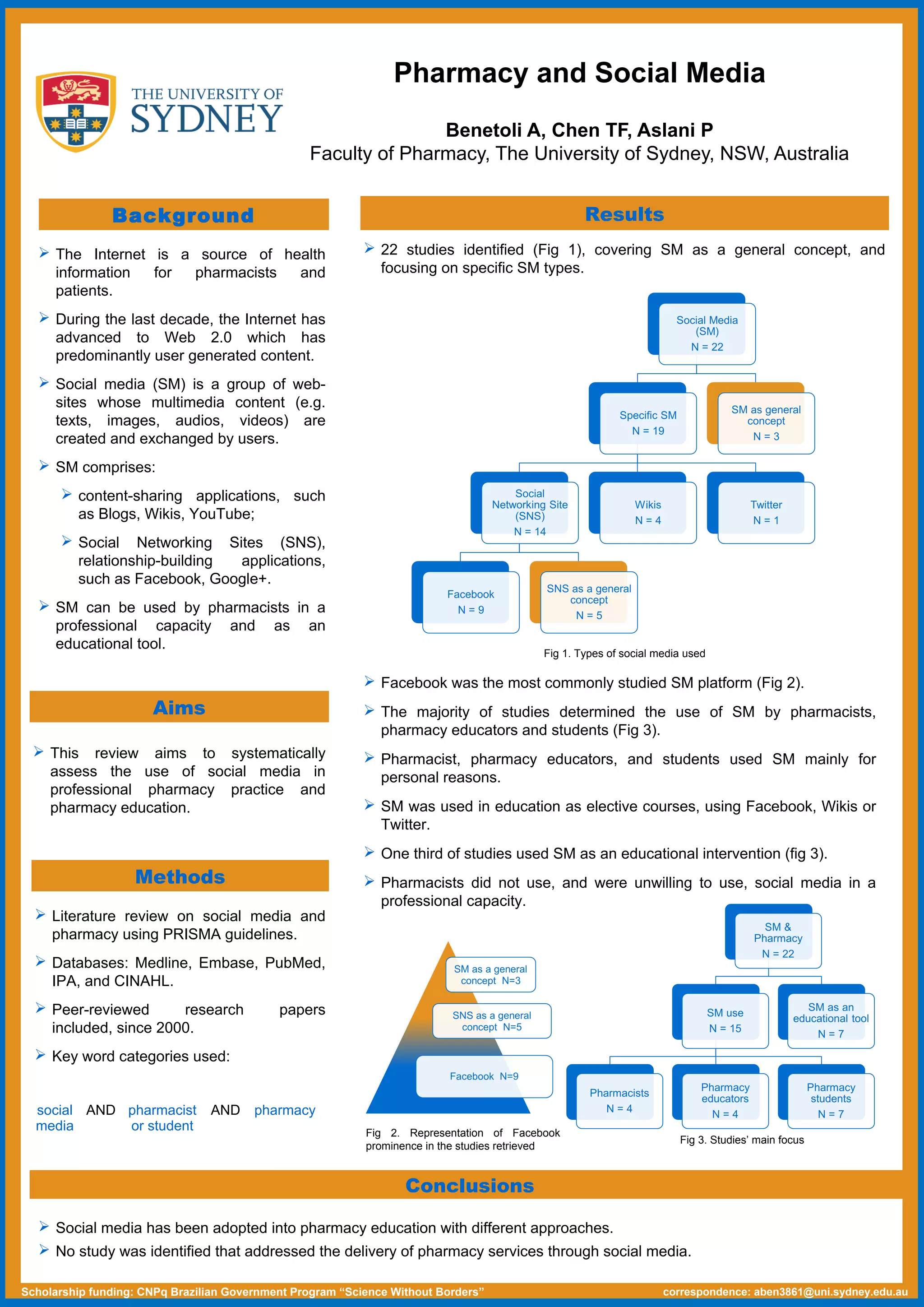 Pharmacy and social media. Mr Arcelio Benetoli, Faculty of Pharmacy | PPT
