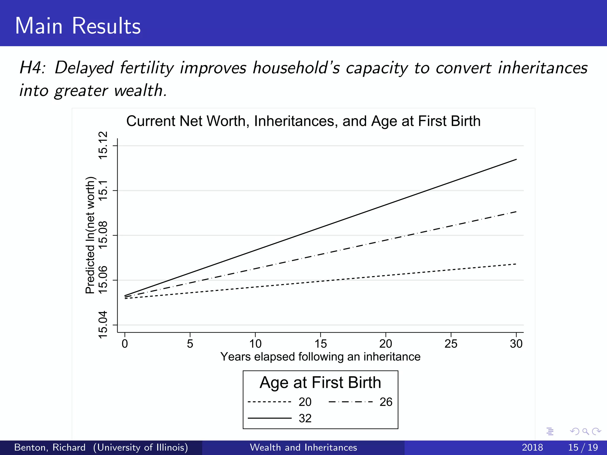 Exploring the Long Run Wealth Effects of Inheritances | PDF