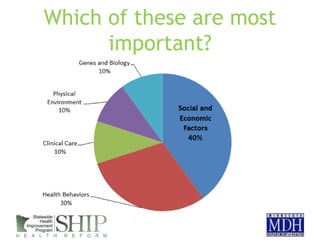 Importance of PSE Change on Workplace Wellness | PPTX