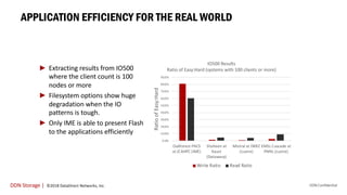 IME - Unlocking the Potential of NVMe | PDF