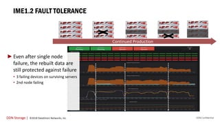 IME - Unlocking the Potential of NVMe | PDF