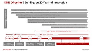 IME - Unlocking the Potential of NVMe | PDF