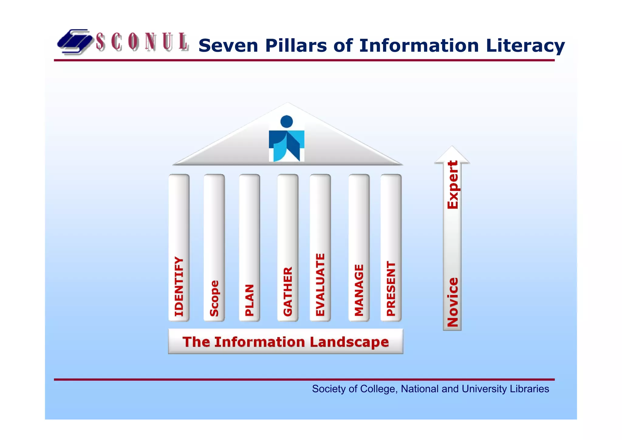 Bent & Stubbings - Rebuilding the Seven Pillars: the SCONUL Research ...