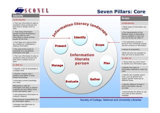 Bent & Stubbings - Rebuilding the Seven Pillars: the SCONUL Research ...