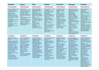Bent & Stubbings - Rebuilding the Seven Pillars: the SCONUL Research ...