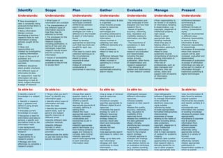 Bent & Stubbings - Rebuilding the Seven Pillars: the SCONUL Research ...