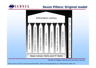 Bent & Stubbings - Rebuilding the Seven Pillars: the SCONUL Research ...