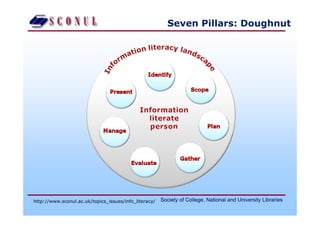 Bent & Stubbings - Rebuilding the Seven Pillars: the SCONUL Research ...
