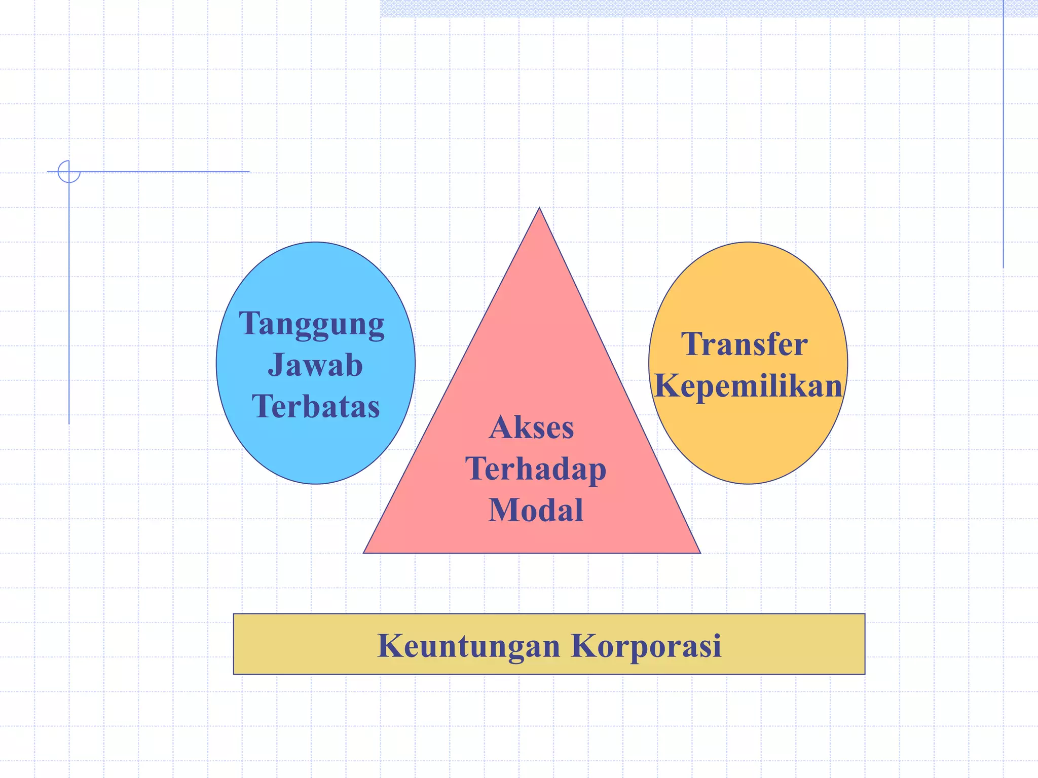 Bentuk bentuk badan usaha-3 | PPT