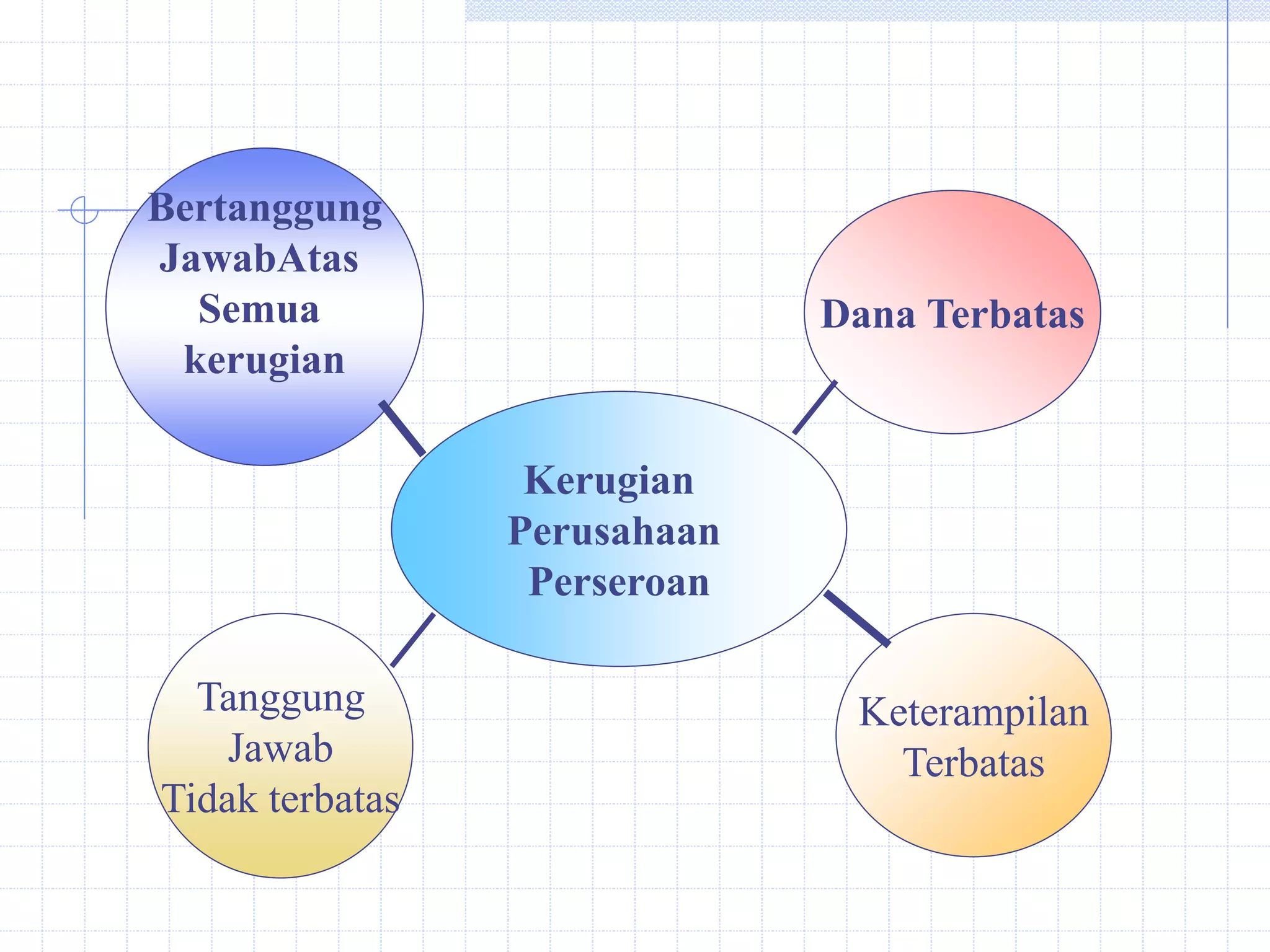 Bentuk bentuk badan usaha-3 | PPT