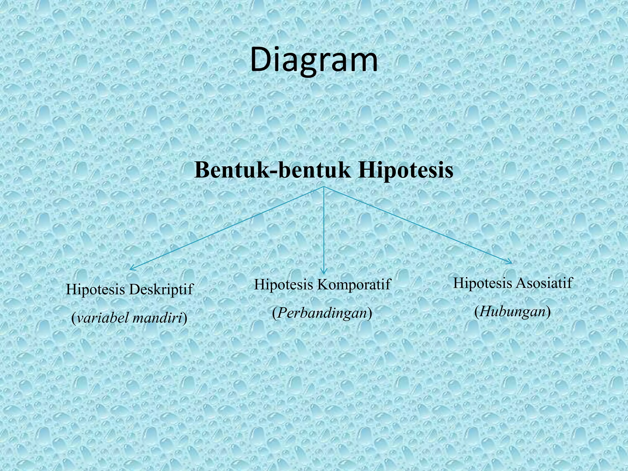 Bentuk-bentuk Hipotesis | PPTX